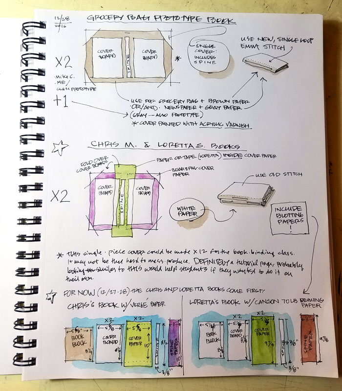Denik sketch books – a review – Anthony Zierhut
